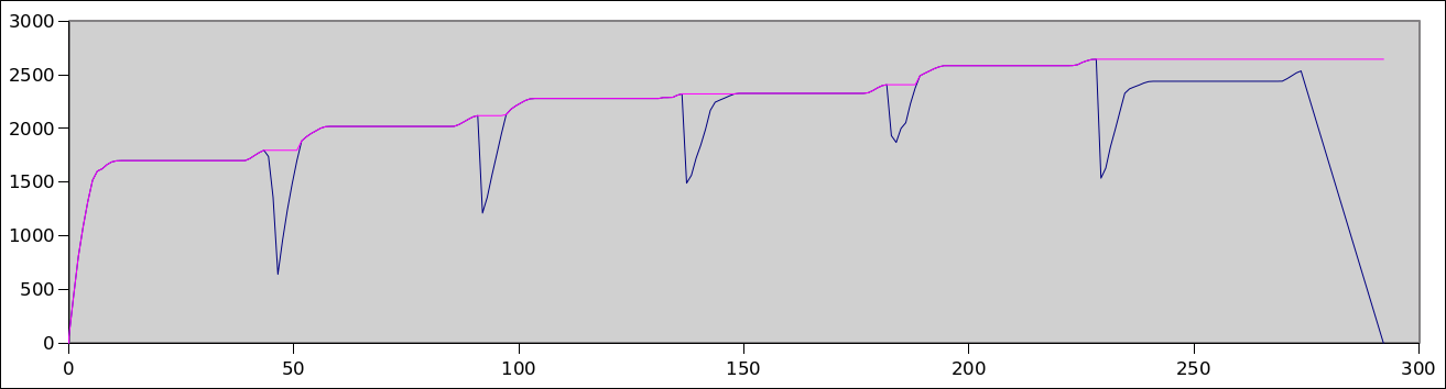 Memory usage when VIPS claims everything is okay · Issue #1064 · libvips/libvips · GitHub
