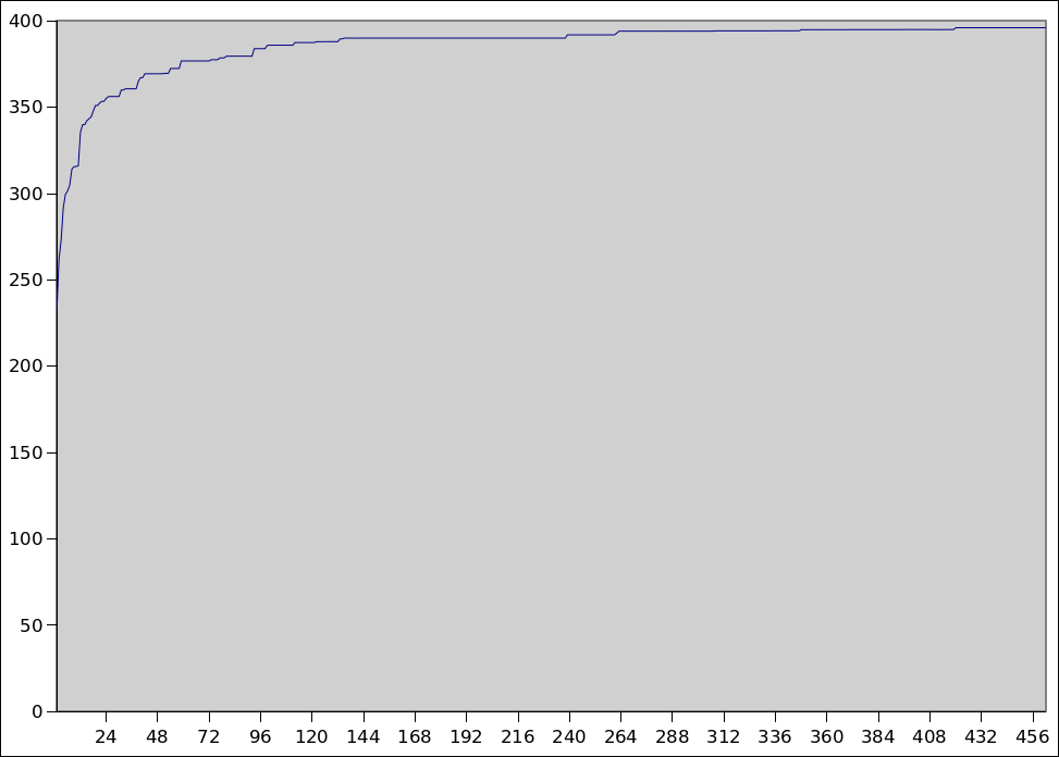 Memory Usage Increases Over Time · Issue 225 · Libvipsruby Vips · Github