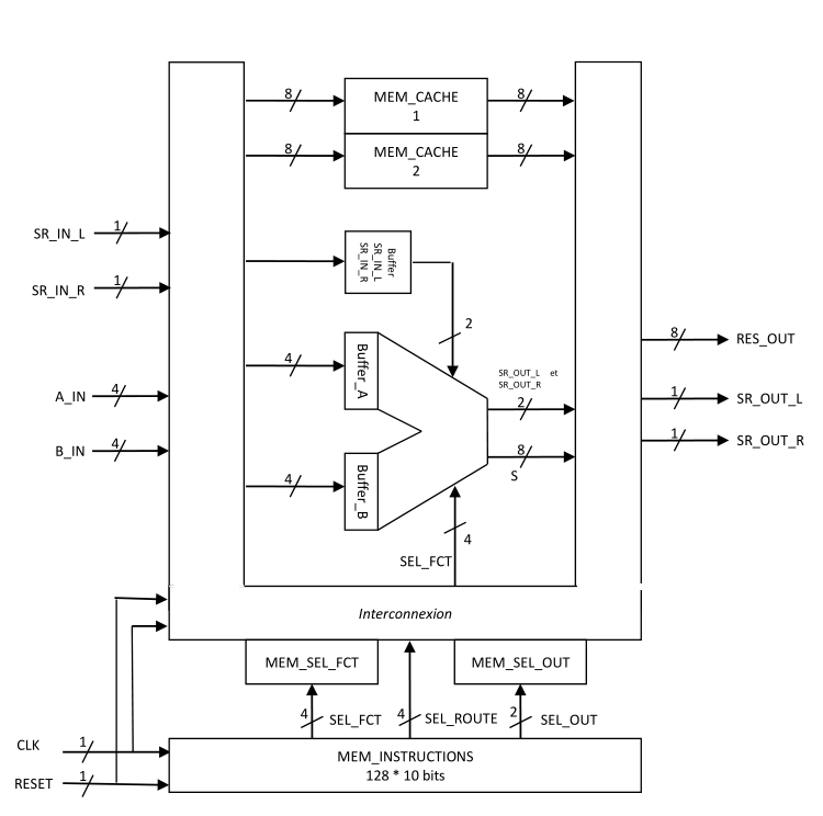 GitHub - Nausicaa68/VHDL-ALU: Modélisation d'une unité arithmétique logique en VHDL