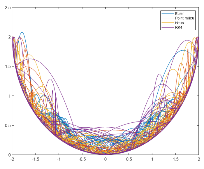 GitHub - Nausicaa68/Modelisation-double-pendule: Programme MatLab ...