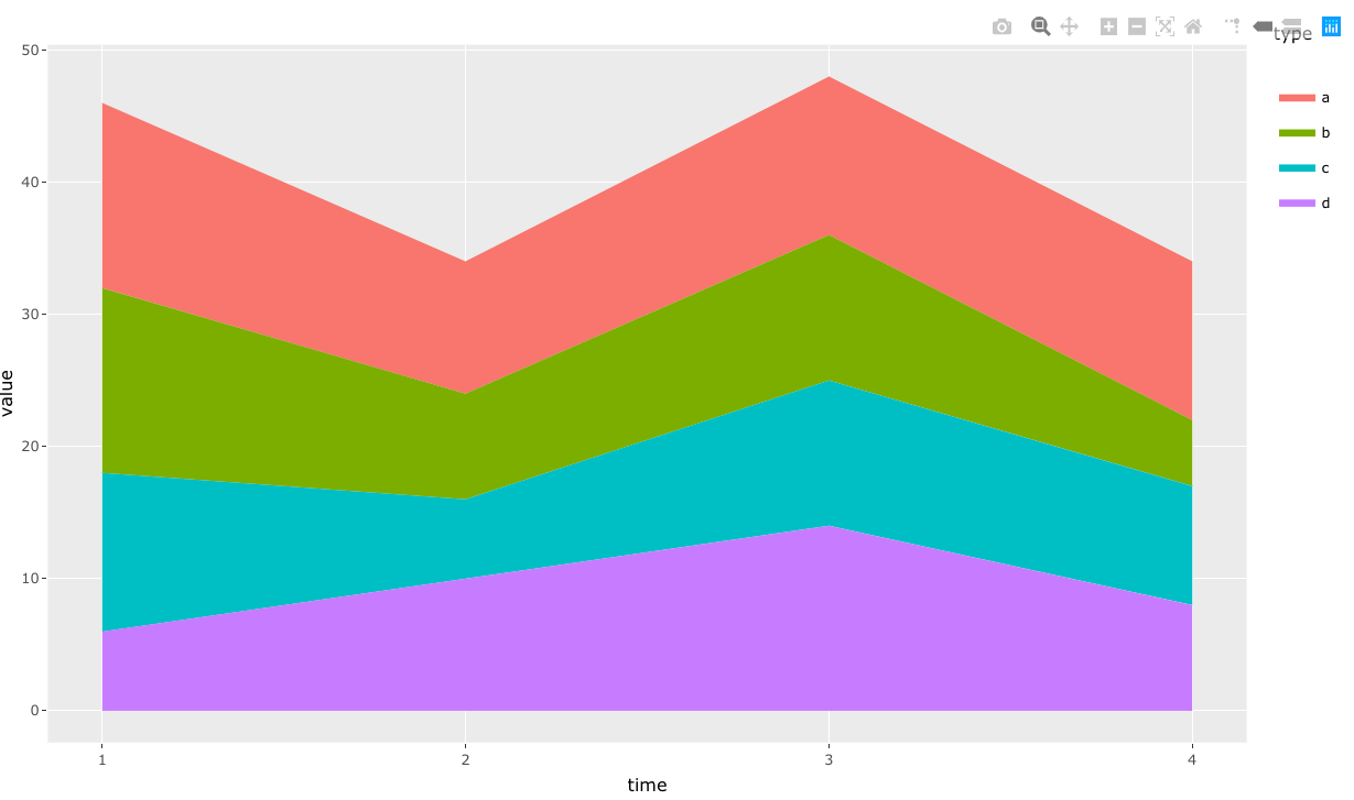 Stacked Area charts · Issue #4018 · tidyverse/ggplot2 · GitHub