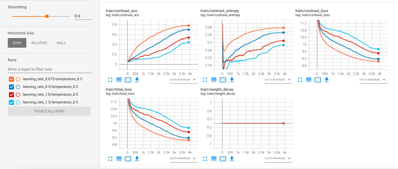 Cifar-10 training loss · Issue #132 · google-research/simclr · GitHub