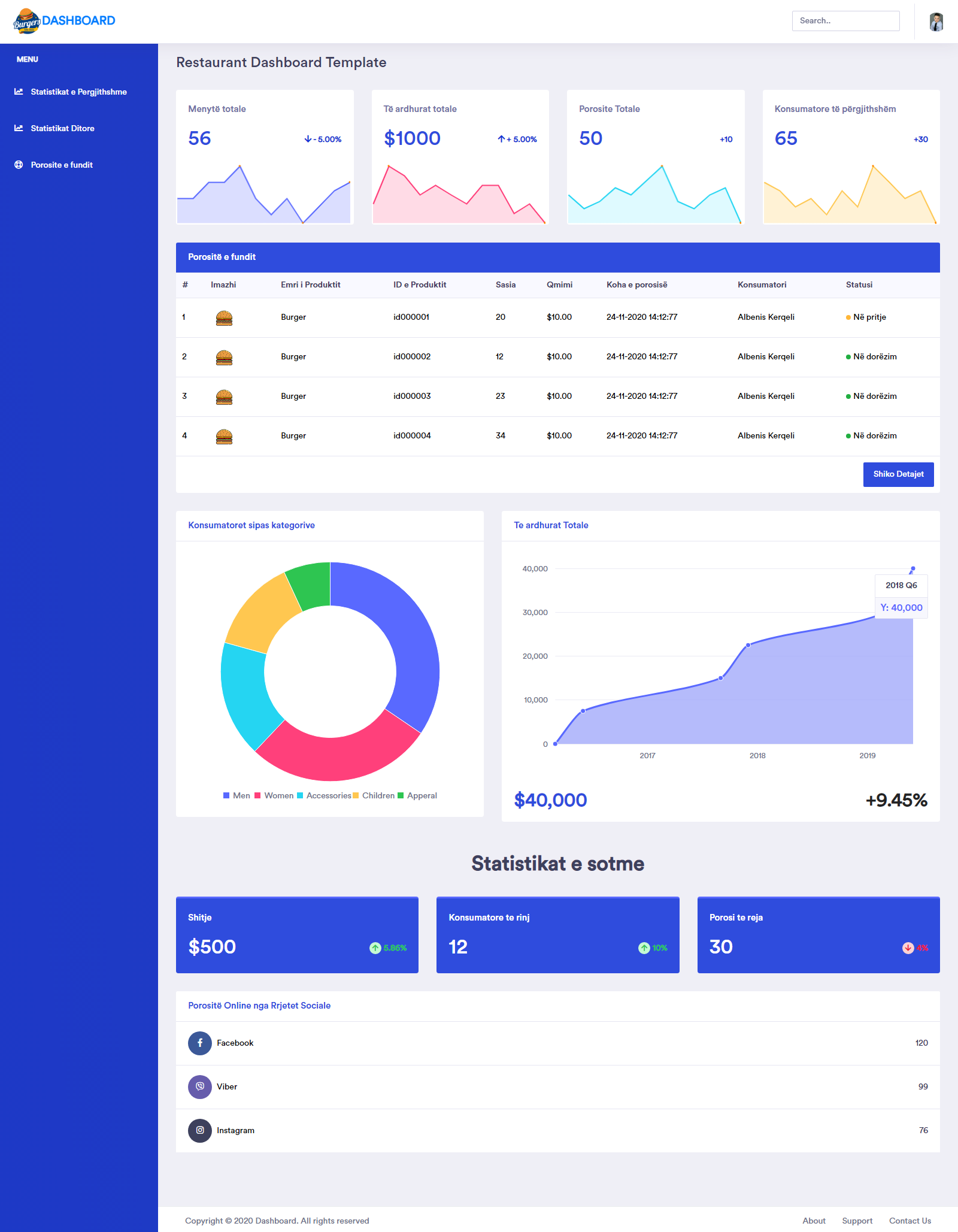 GitHub - albeniskerqeli10/techstitution4-0