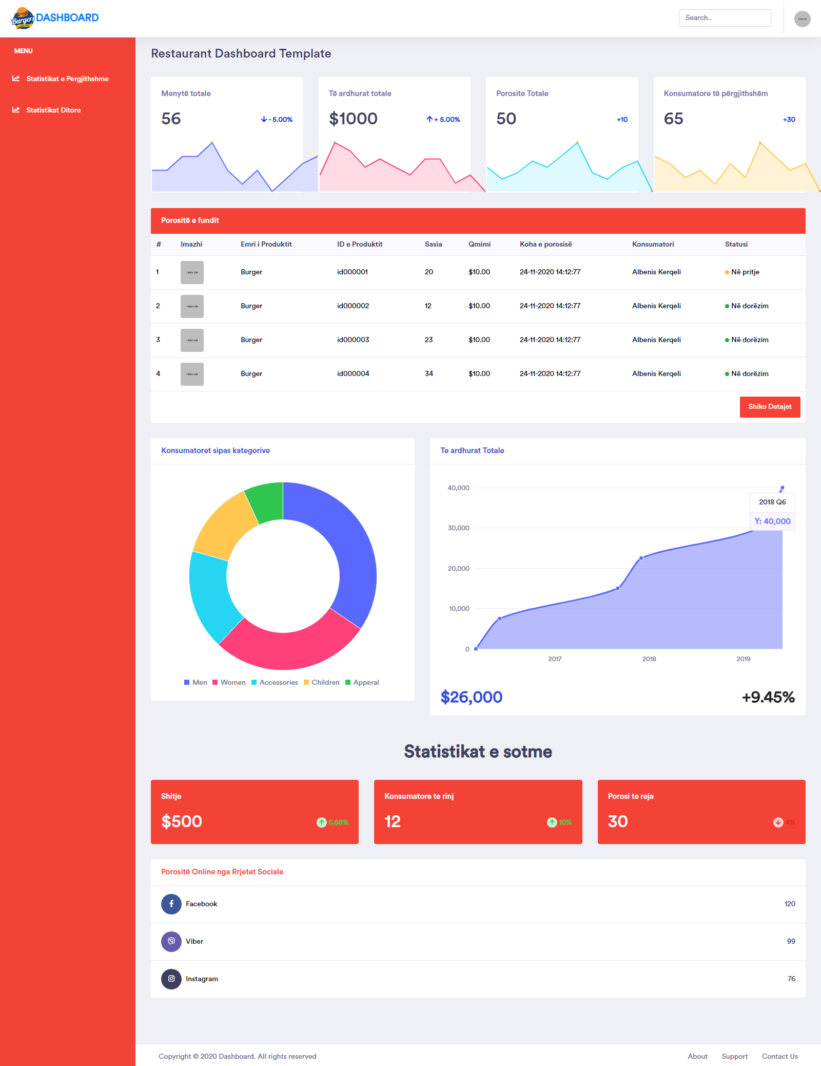 GitHub - albeniskerqeli10/techstitution4-0