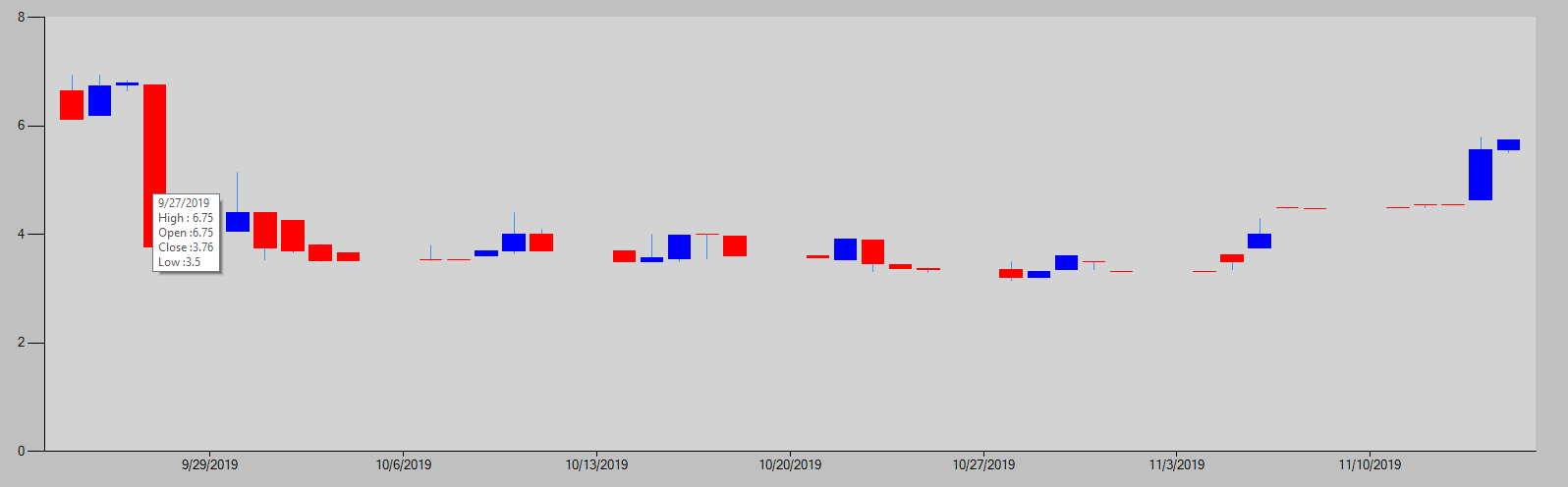 CandleChart - Tooltip · Issue #181 · ScottPlot/ScottPlot · GitHub