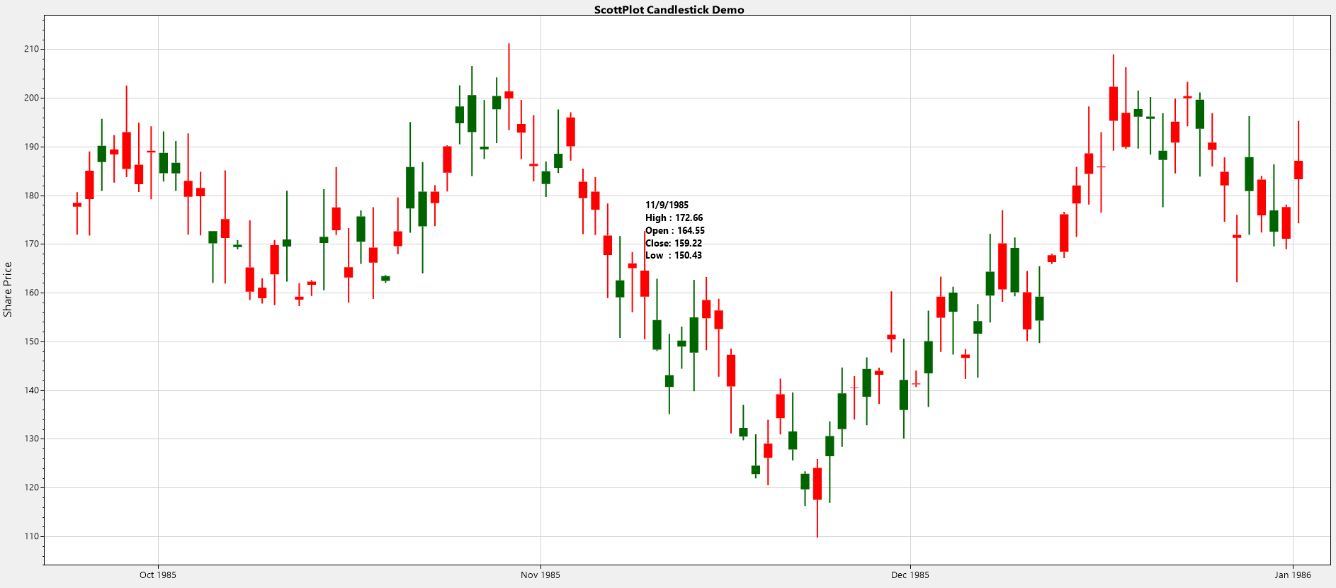 CandleChart - Tooltip · Issue #181 · ScottPlot/ScottPlot · GitHub
