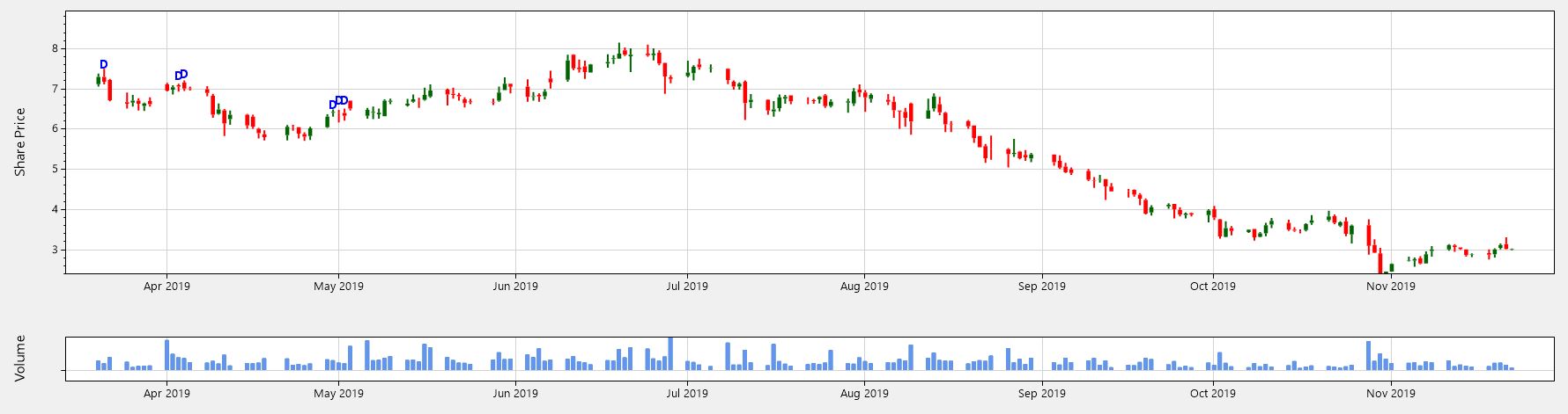 Candlechart - Remove weekends and holidays · Issue #186 · ScottPlot/ScottPlot · GitHub