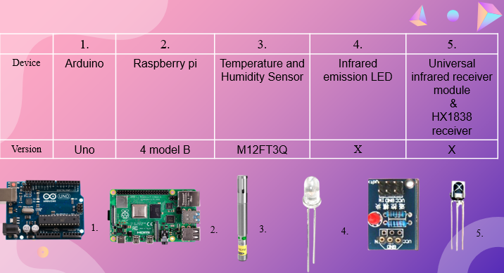GitHub - Tung1213/LSTM_Temp-Hum_Prediction: LSTM模型預測溫度