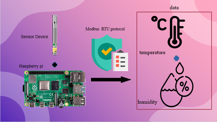 GitHub - Tung1213/LSTM_Temp-Hum_Prediction: LSTM模型預測溫度 GitHub - Tung1213/LSTM_Temp-Hum_Prediction: LSTM模型預測溫度