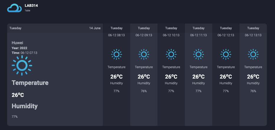 GitHub - Tung1213/LSTM_Temp-Hum_Prediction: LSTM模型預測溫度