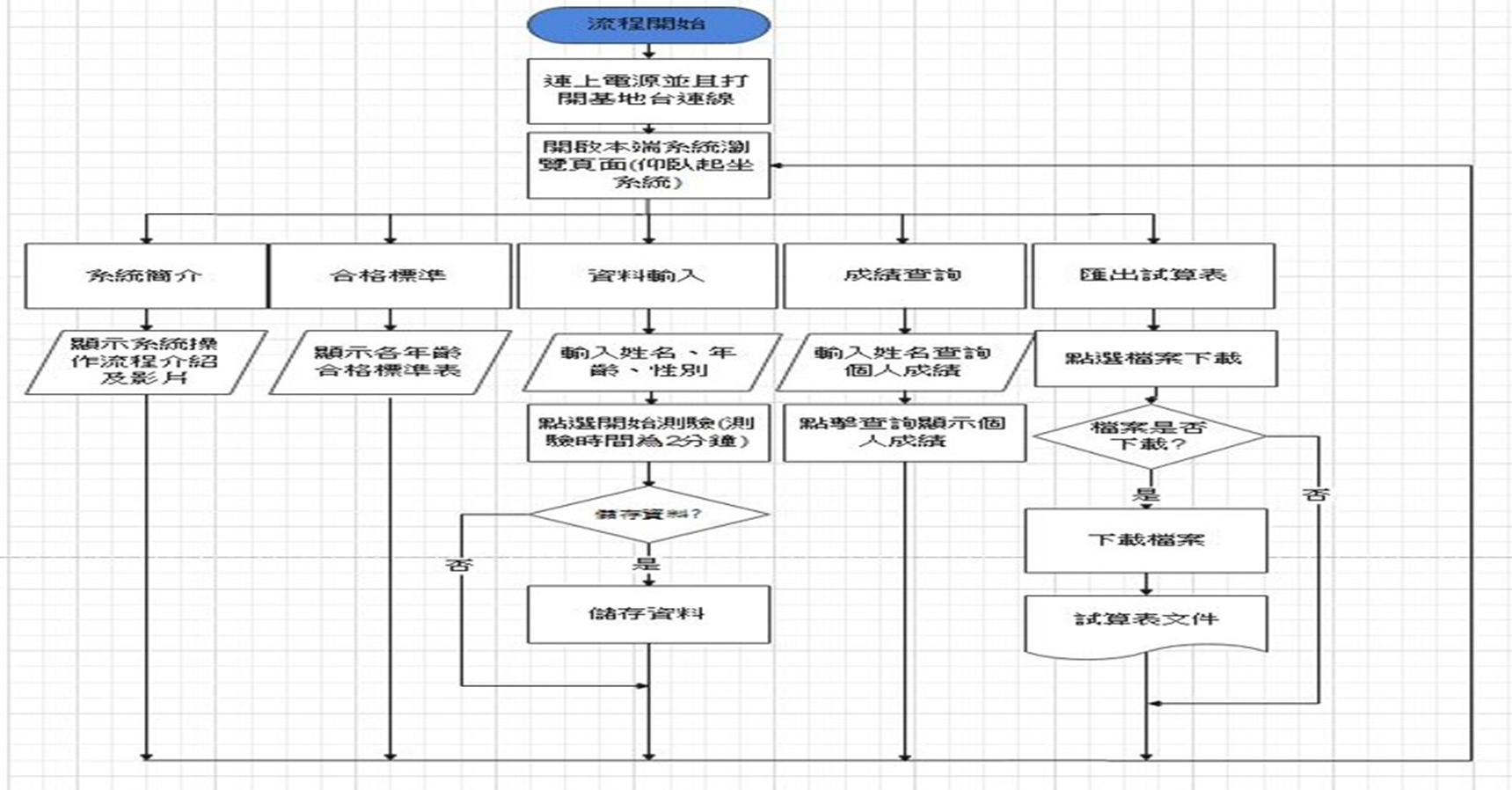 GitHub - Tung1213/Sit-upsDetect: 仰臥起坐檢測網頁