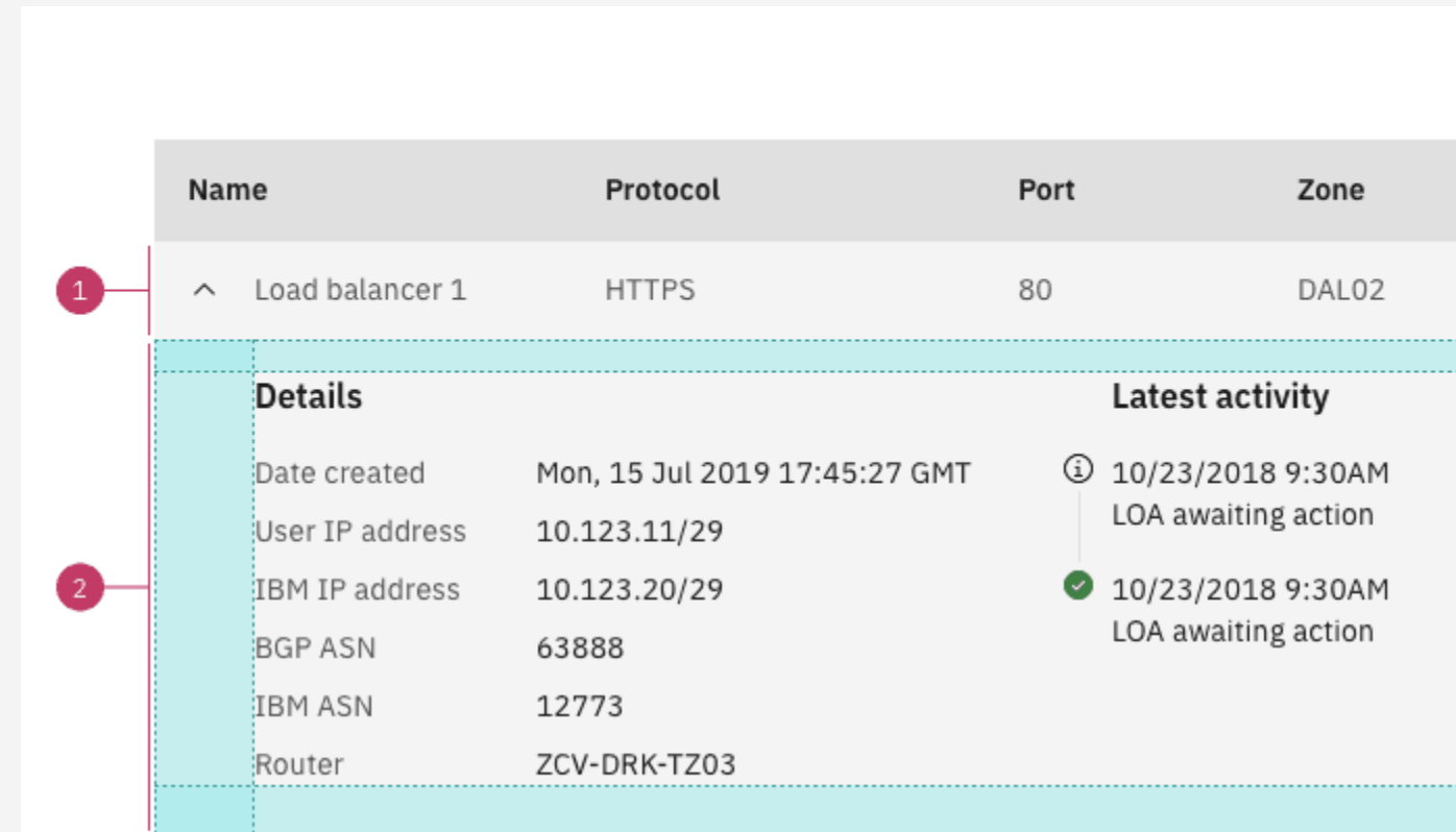 Datagrid Design Review Expandable Rows · Issue 2502 · Carbon Design System Ibm Products · Github