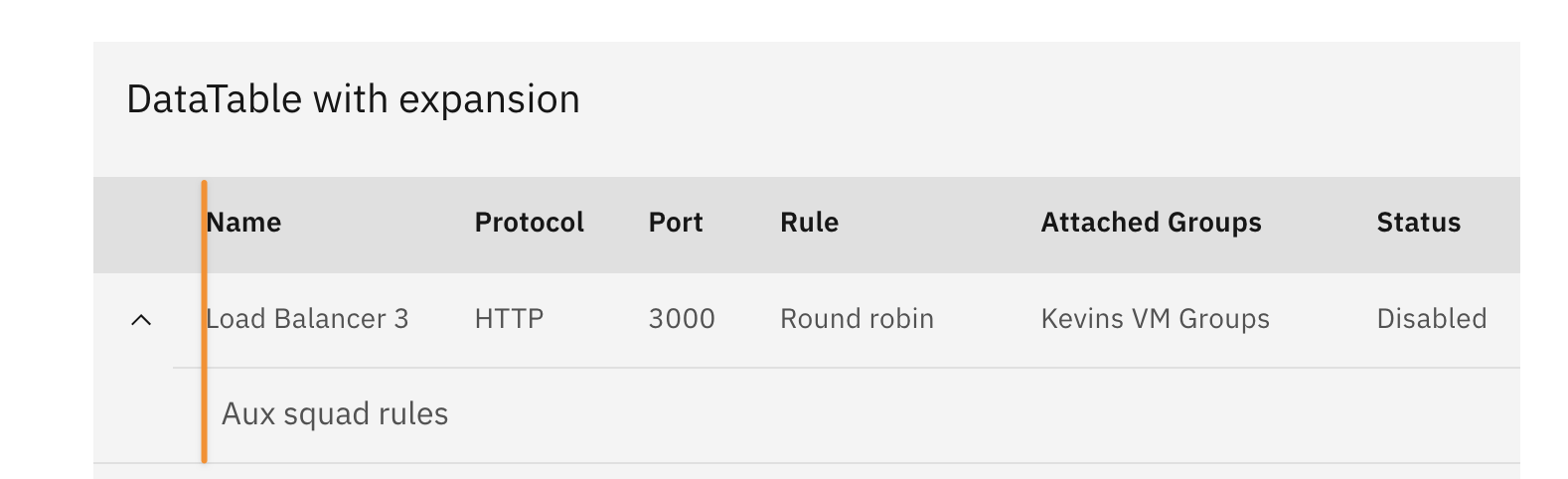 Datagrid Design Review Expandable Rows · Issue 2502 · Carbon Design System Ibm Products · Github