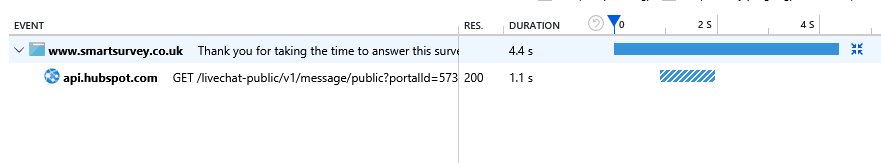Network time in browser doesn't match that logged in Azure portal · Issue #1505 · microsoft ...