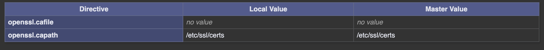 Localhost issue: OpenSSL error:1416F086 · PHPMailer PHPMailer · Discussion #2682 · GitHub