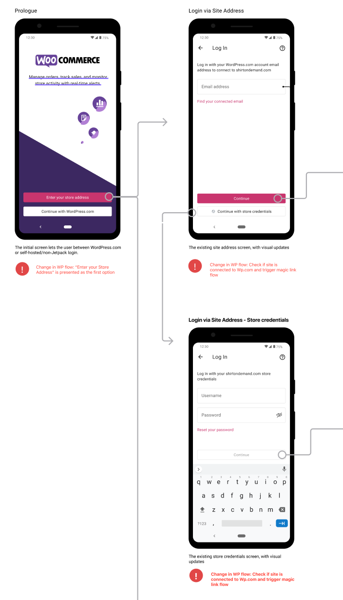 Unified Login: Login with site address flow · Issue #2656 · woocommerce ...