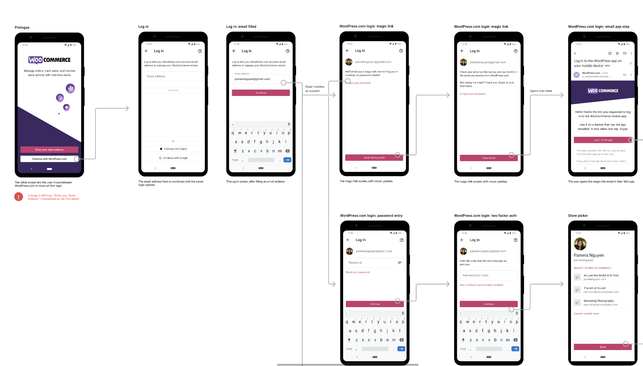 Unified Login Login With Wpcom Flow · Issue 2779 · Woocommercewoocommerce Android · Github