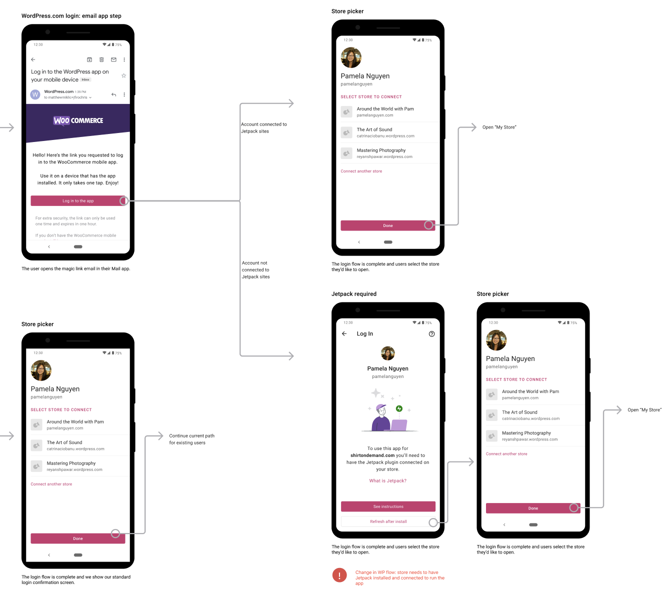 Unified Login Login With Wpcom Flow · Issue 2779 · Woocommercewoocommerce Android · Github 