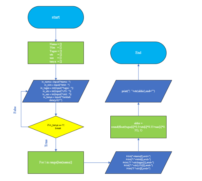 GitHub - Aristrisantoso729/labpy4