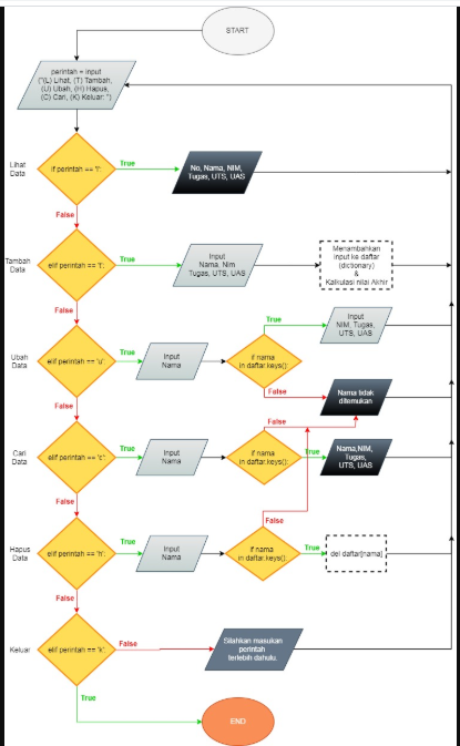 GitHub - Aristrisantoso729/labpy5