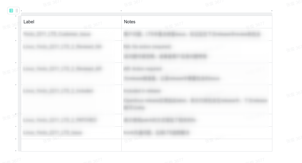 文档内嵌表格导出后，行数正确，但是只有一行有内容 · Issue #20 · dicarne/feishu-backup · GitHub