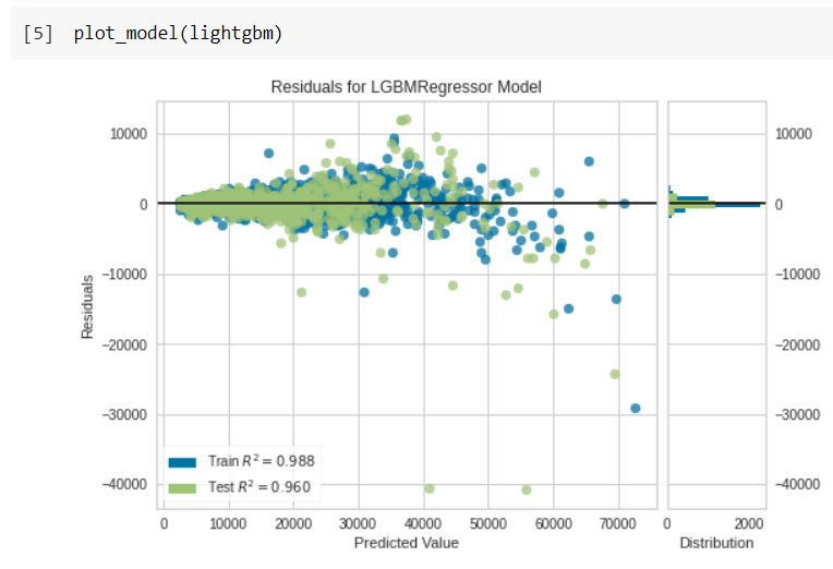 Lightgbm fails in PyCaret regression · Issue #904 · pycaret/pycaret · GitHub