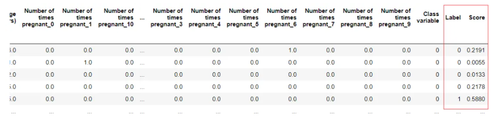 Output prediction probability in classification · Issue #294 · pycaret/pycaret · GitHub