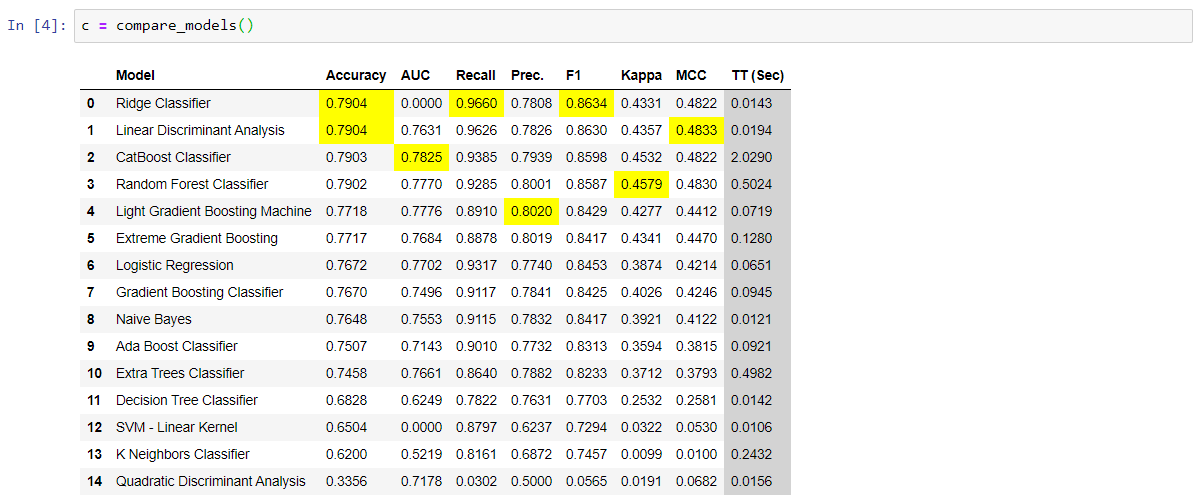 "attempt to get argmax of an empty sequence" while comparing model Extreme Greadient Boosting ...