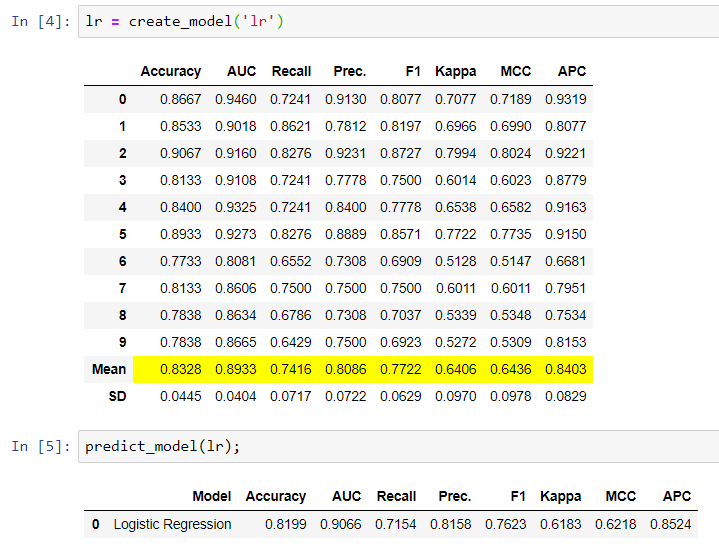 Add area under the Precision-Recall curve (AUPRC): a useful metric for class imbalance. · Issue ...