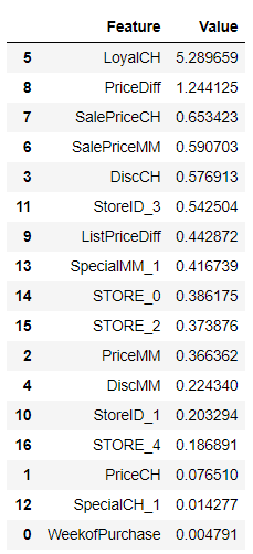 Feature importance list/plotting feature importance · Issue #815 · pycaret/pycaret · GitHub
