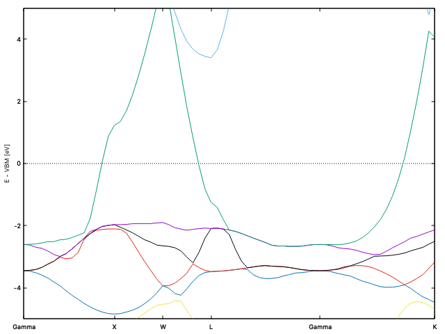 some doubts about DFT+U & ONCV file · Issue #140 · shankar1729/jdftx · GitHub