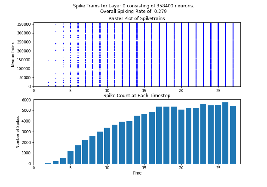 GitHub - shafinulh/ESCAPE_NET_SNN: Converting ESCAPE_NET CNN to SNN using Conversion and ...