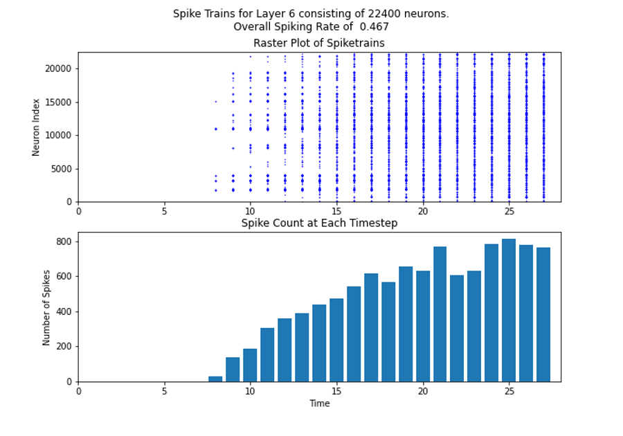GitHub - shafinulh/ESCAPE_NET_SNN: Converting ESCAPE_NET CNN to SNN using Conversion and ...