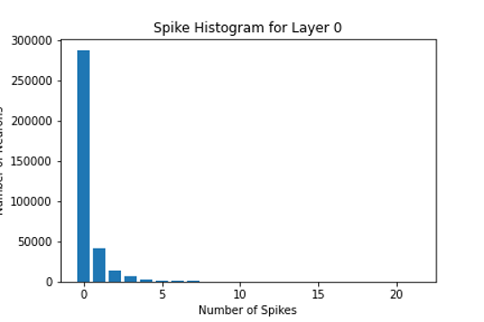 GitHub - shafinulh/ESCAPE_NET_SNN: Converting ESCAPE_NET CNN to SNN using Conversion and ...