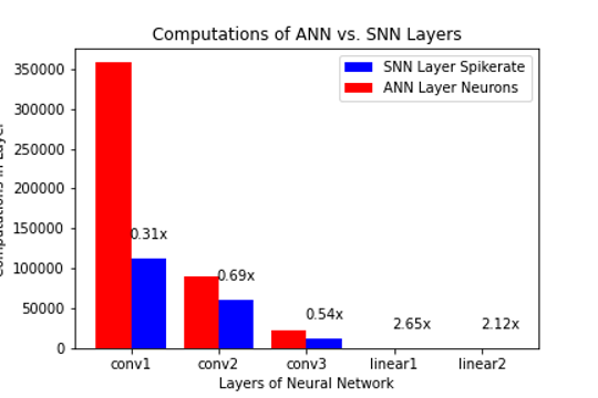 GitHub - shafinulh/ESCAPE_NET_SNN: Converting ESCAPE_NET CNN to SNN using Conversion and ...