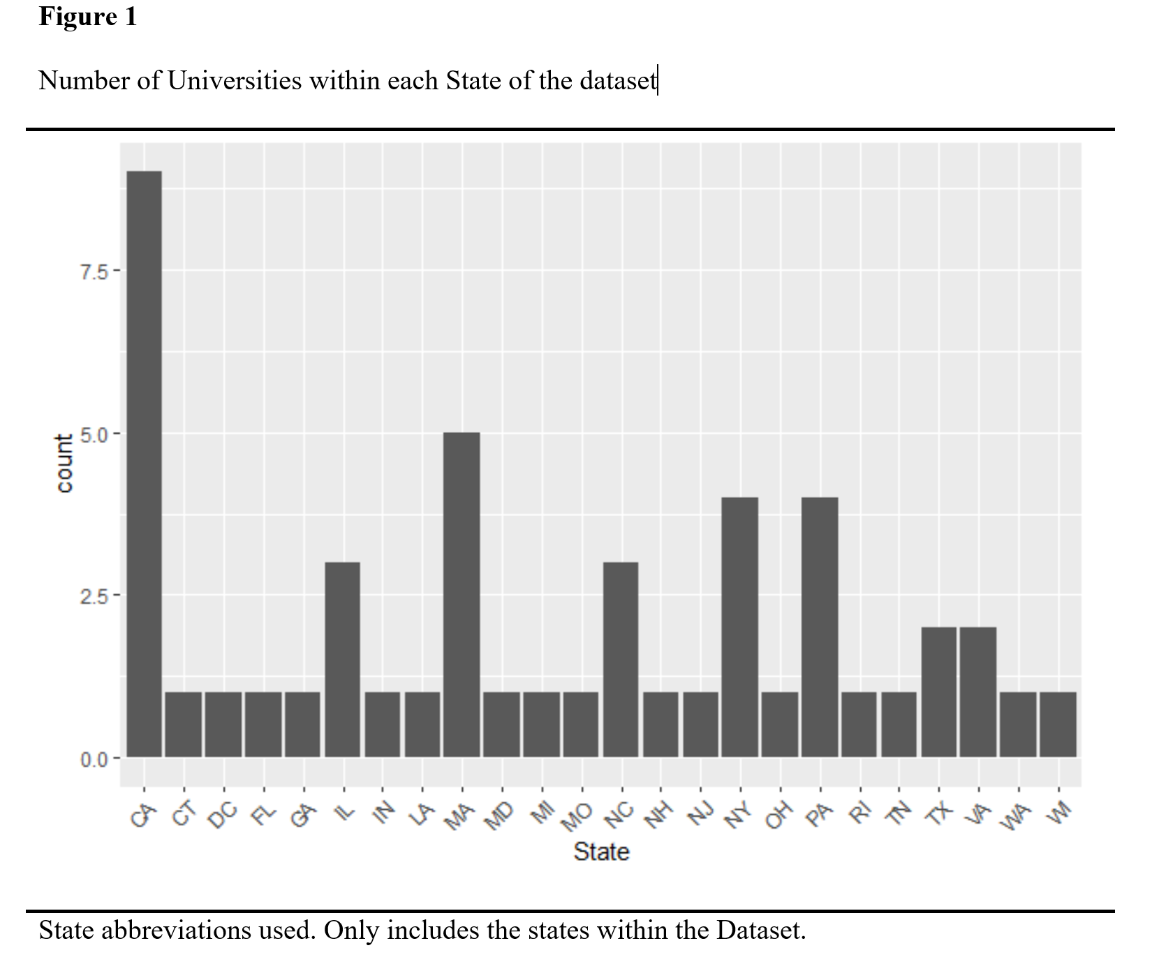 GitHub - Alopes-data/Alumni_Donation
