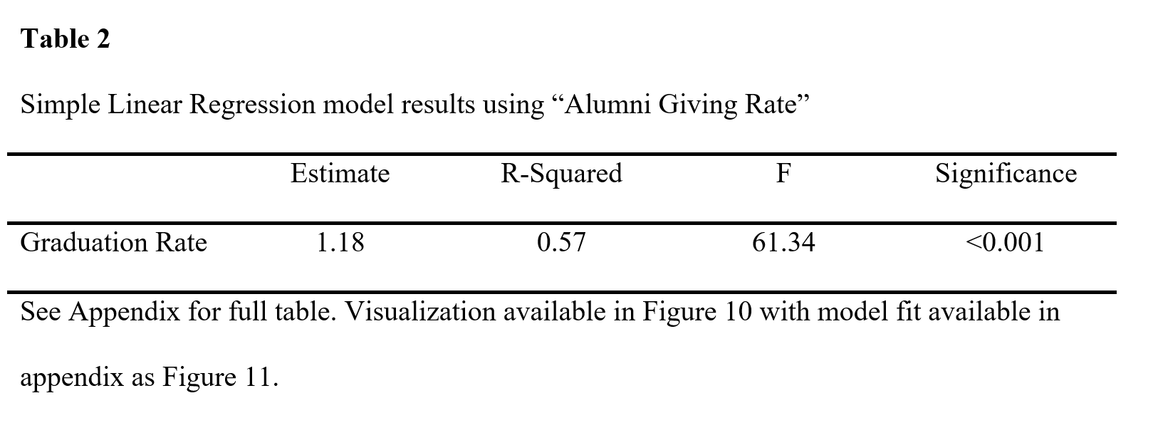GitHub - Alopes-data/Alumni_Donation
