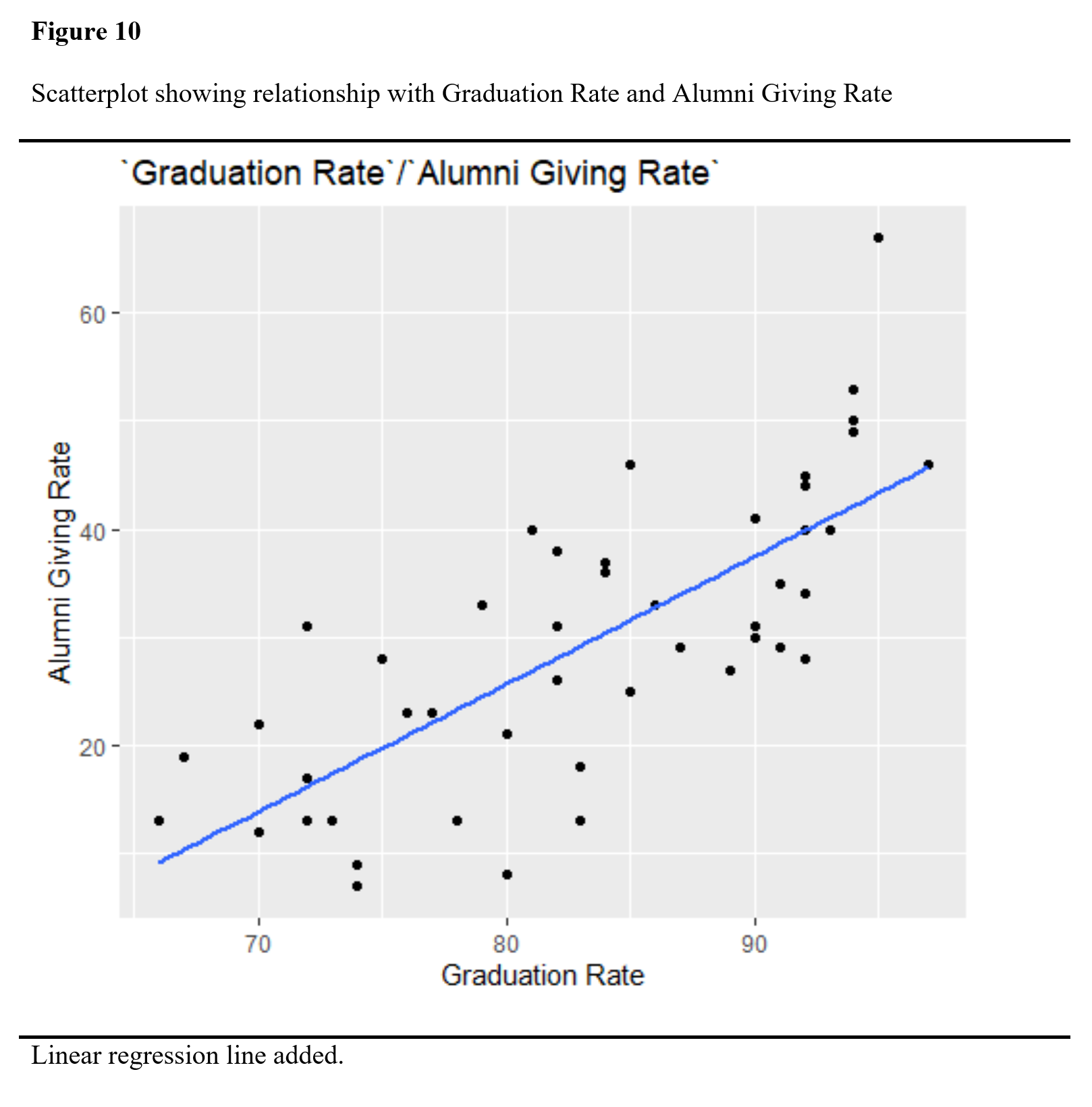 GitHub - Alopes-data/Alumni_Donation