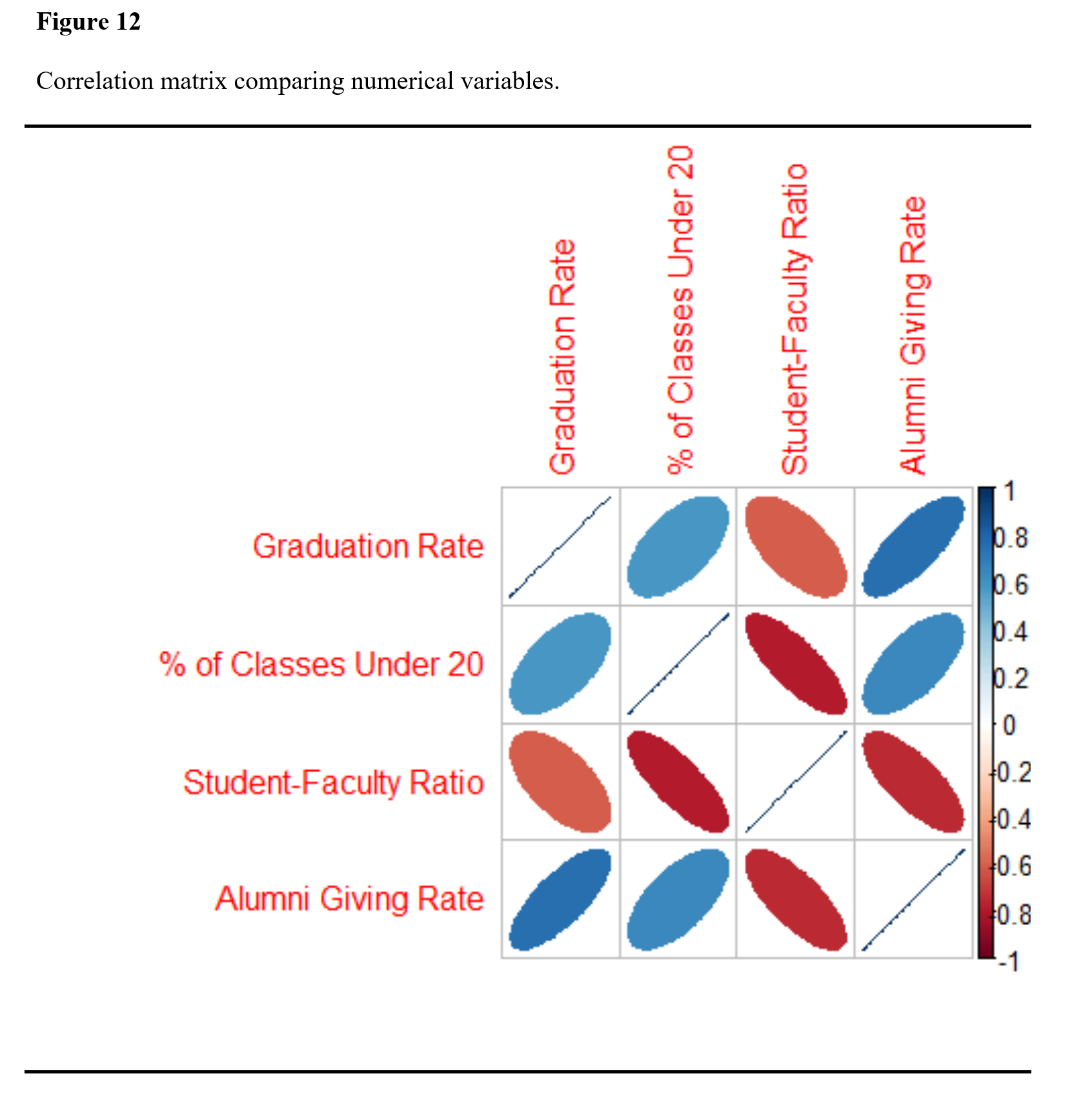 GitHub - Alopes-data/Alumni_Donation