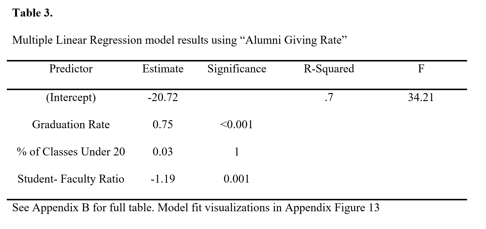 GitHub - Alopes-data/Alumni_Donation