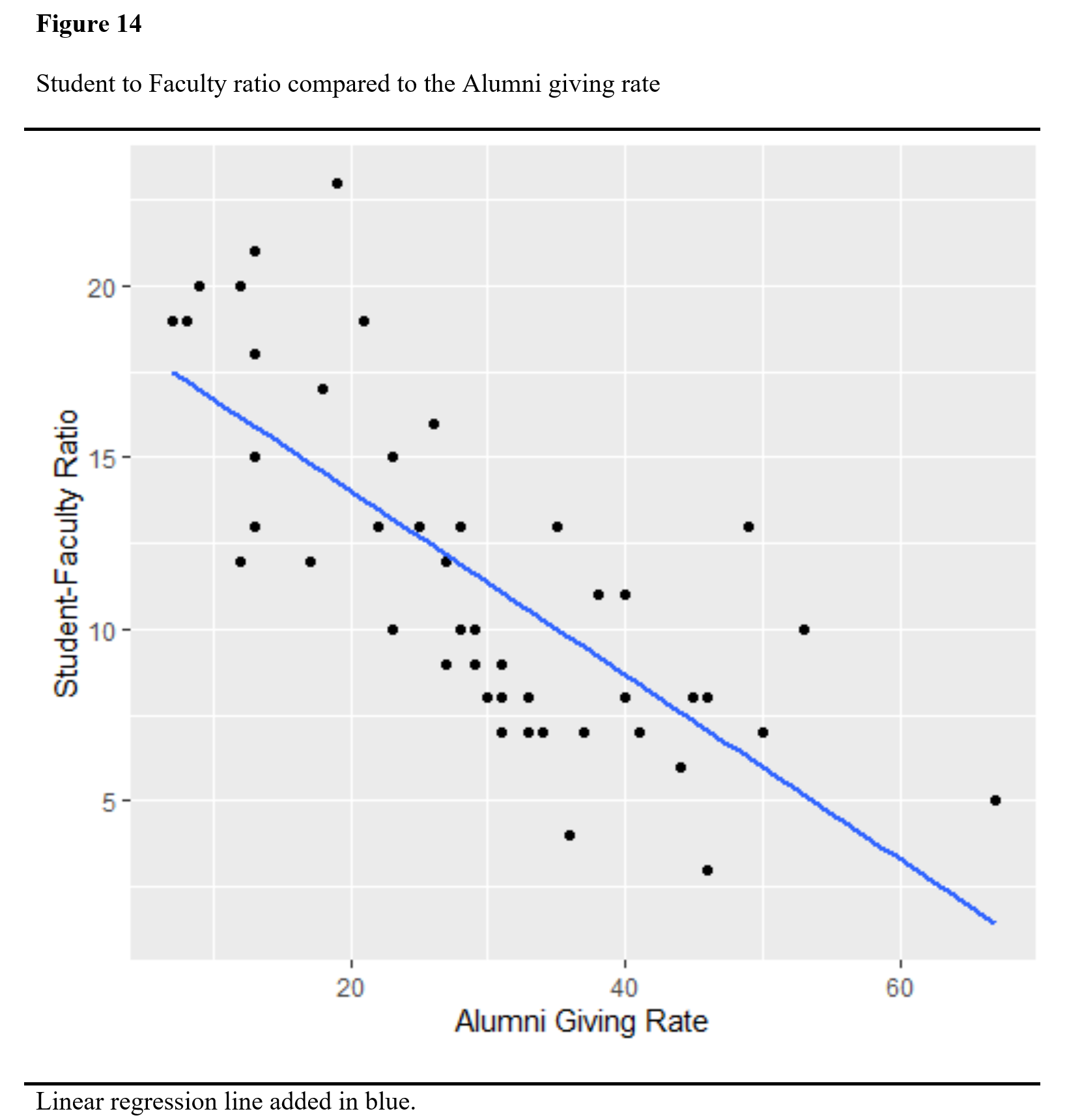 GitHub - Alopes-data/Alumni_Donation