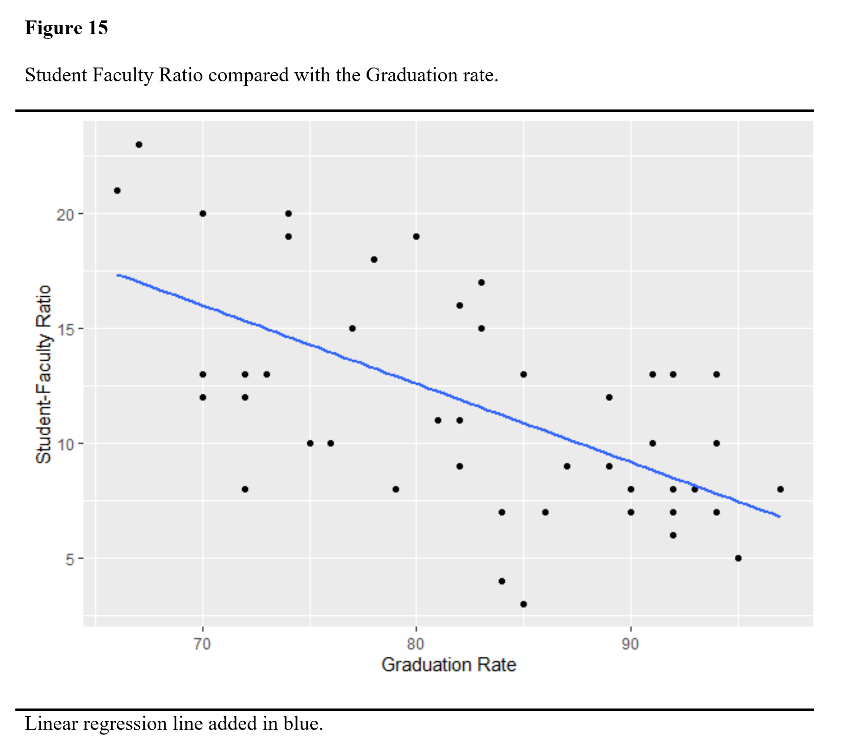 GitHub - Alopes-data/Alumni_Donation
