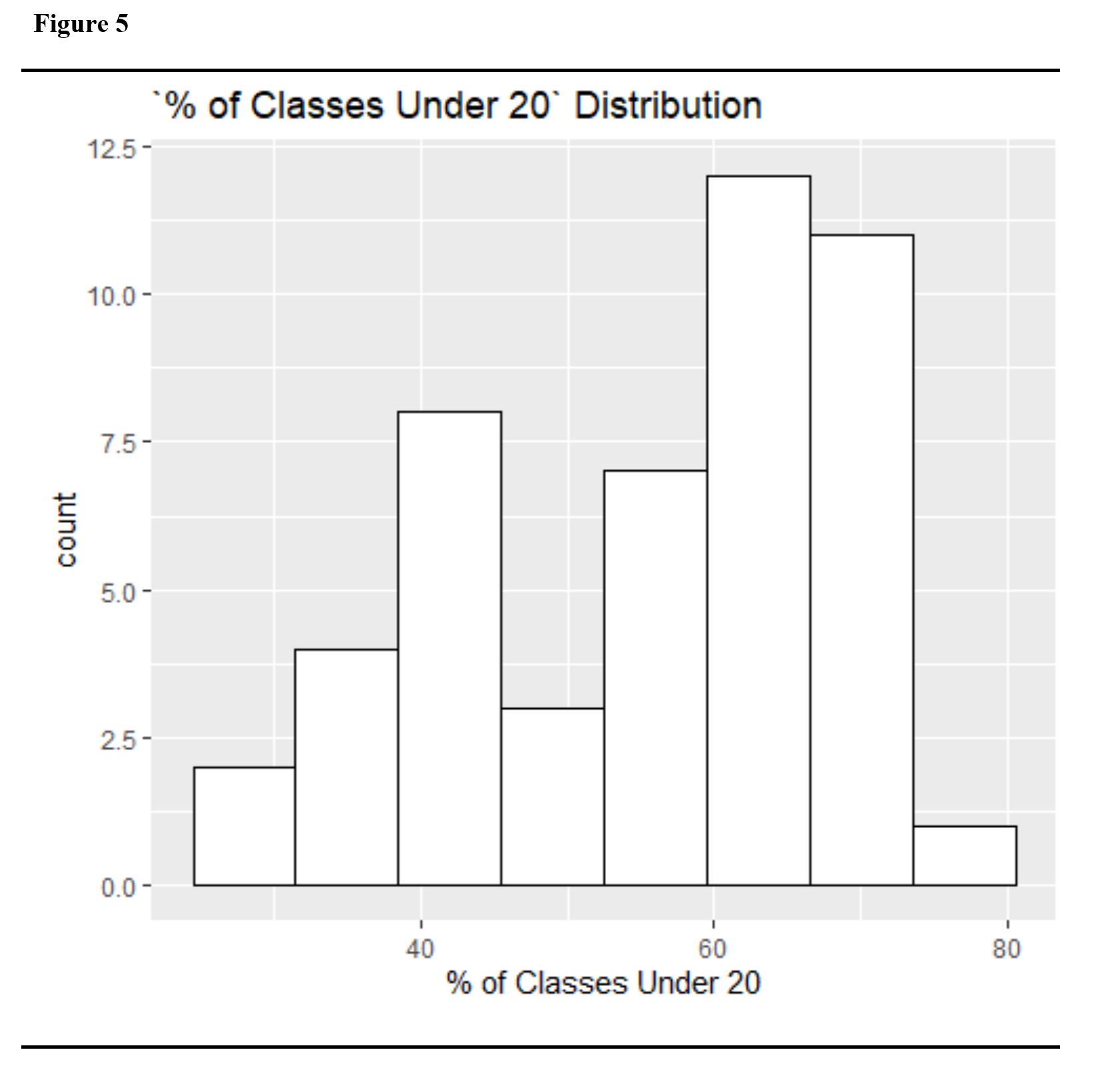 GitHub - Alopes-data/Alumni_Donation
