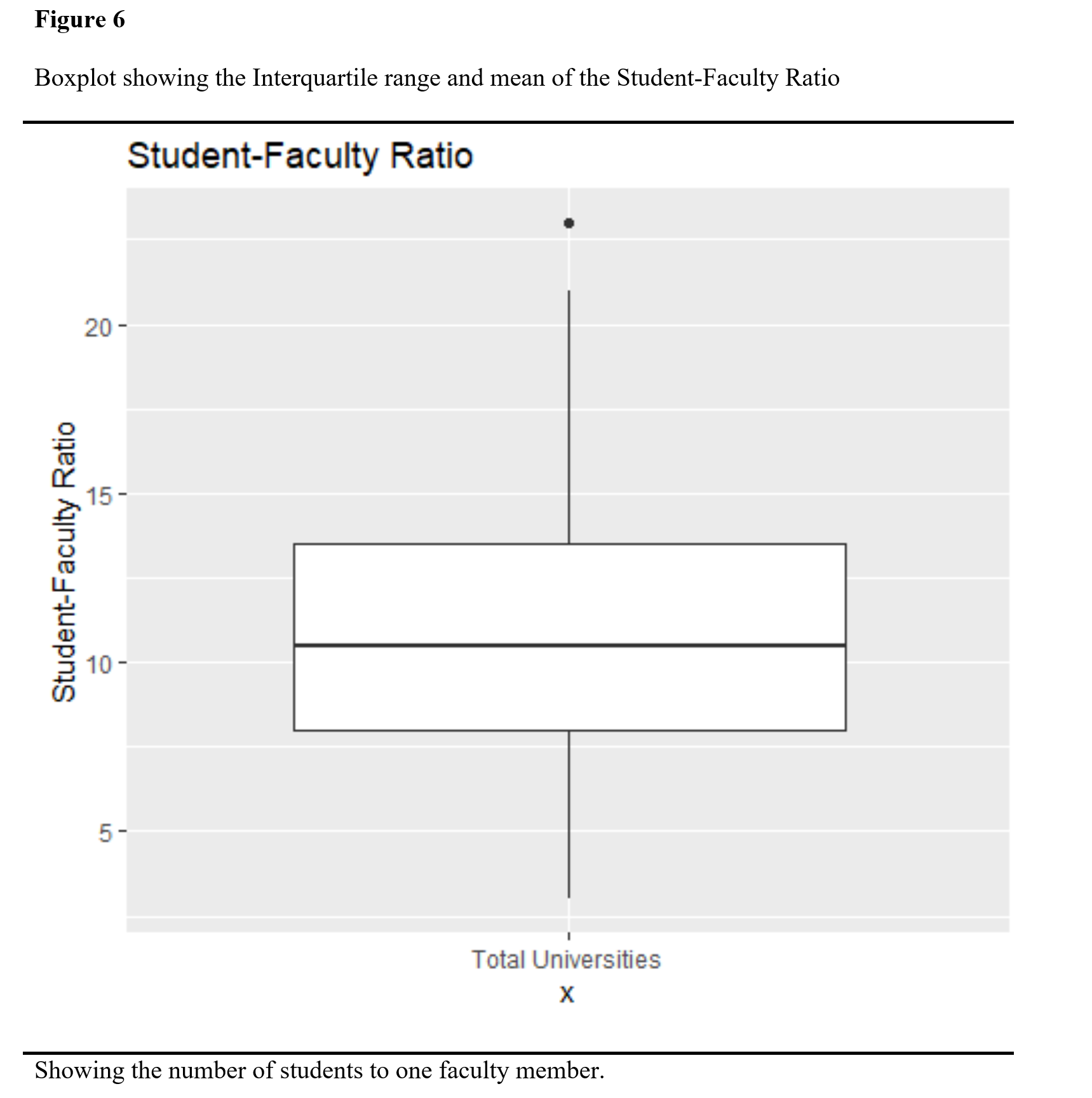 GitHub - Alopes-data/Alumni_Donation