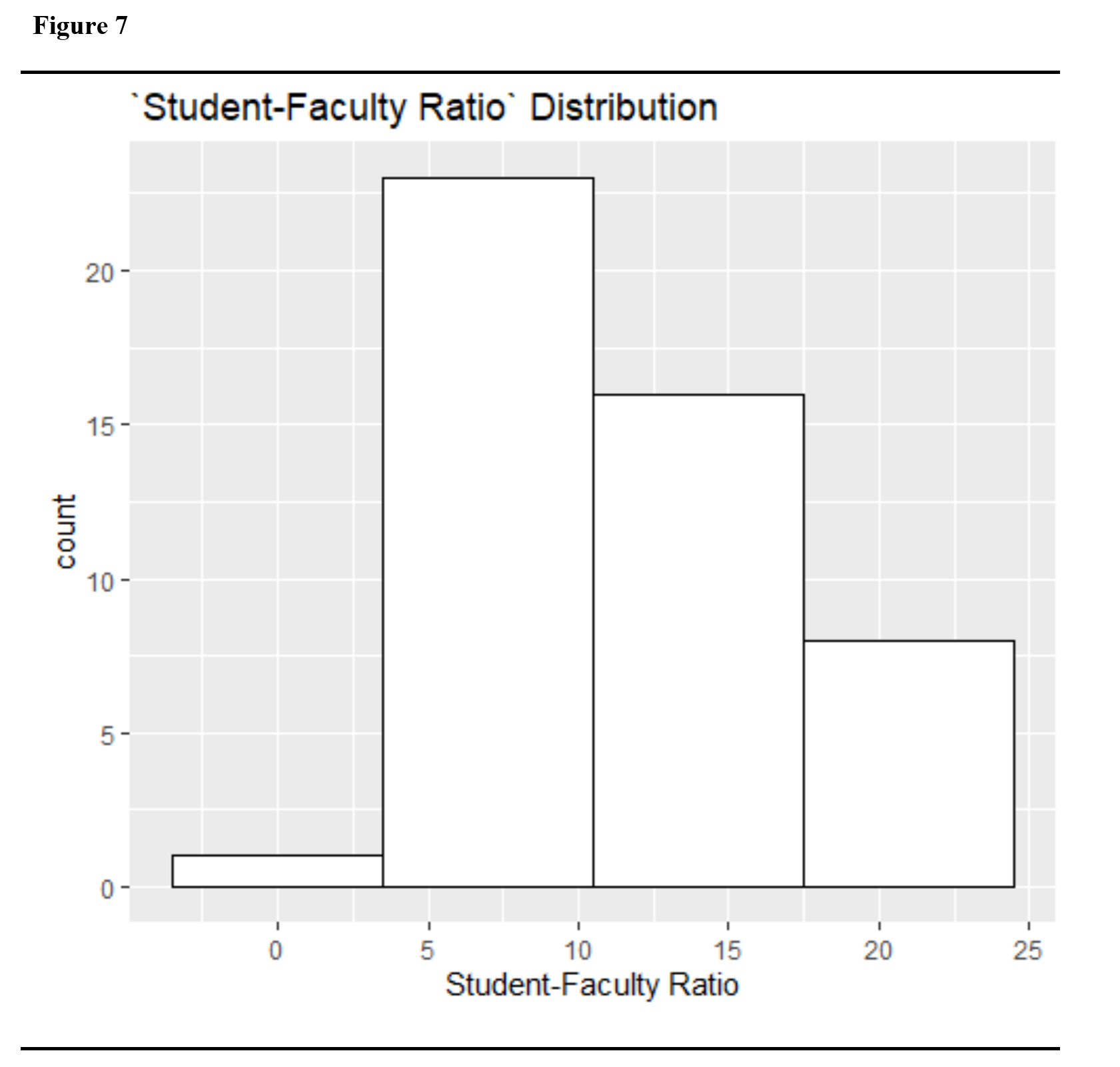 GitHub - Alopes-data/Alumni_Donation