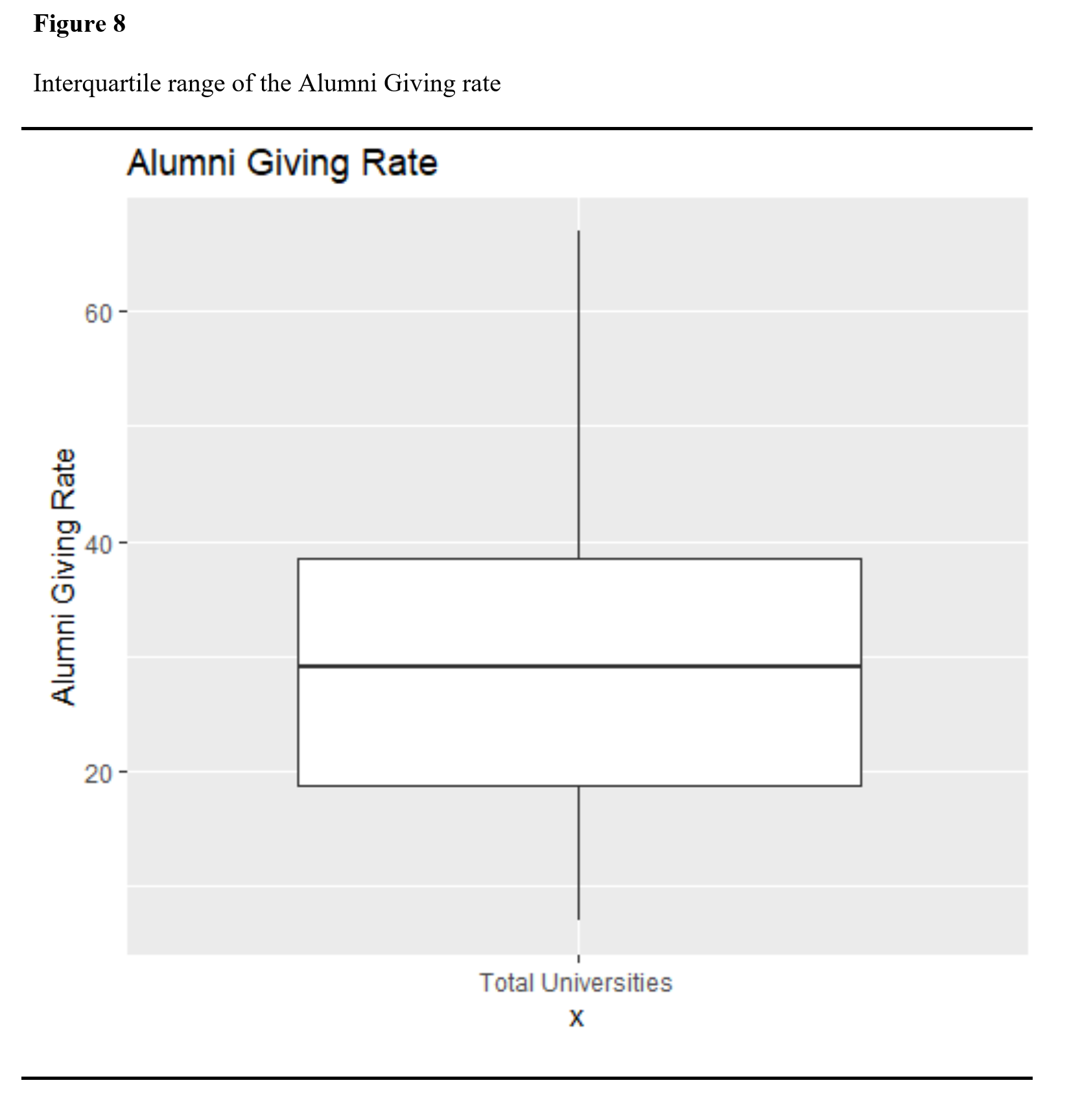 GitHub - Alopes-data/Alumni_Donation