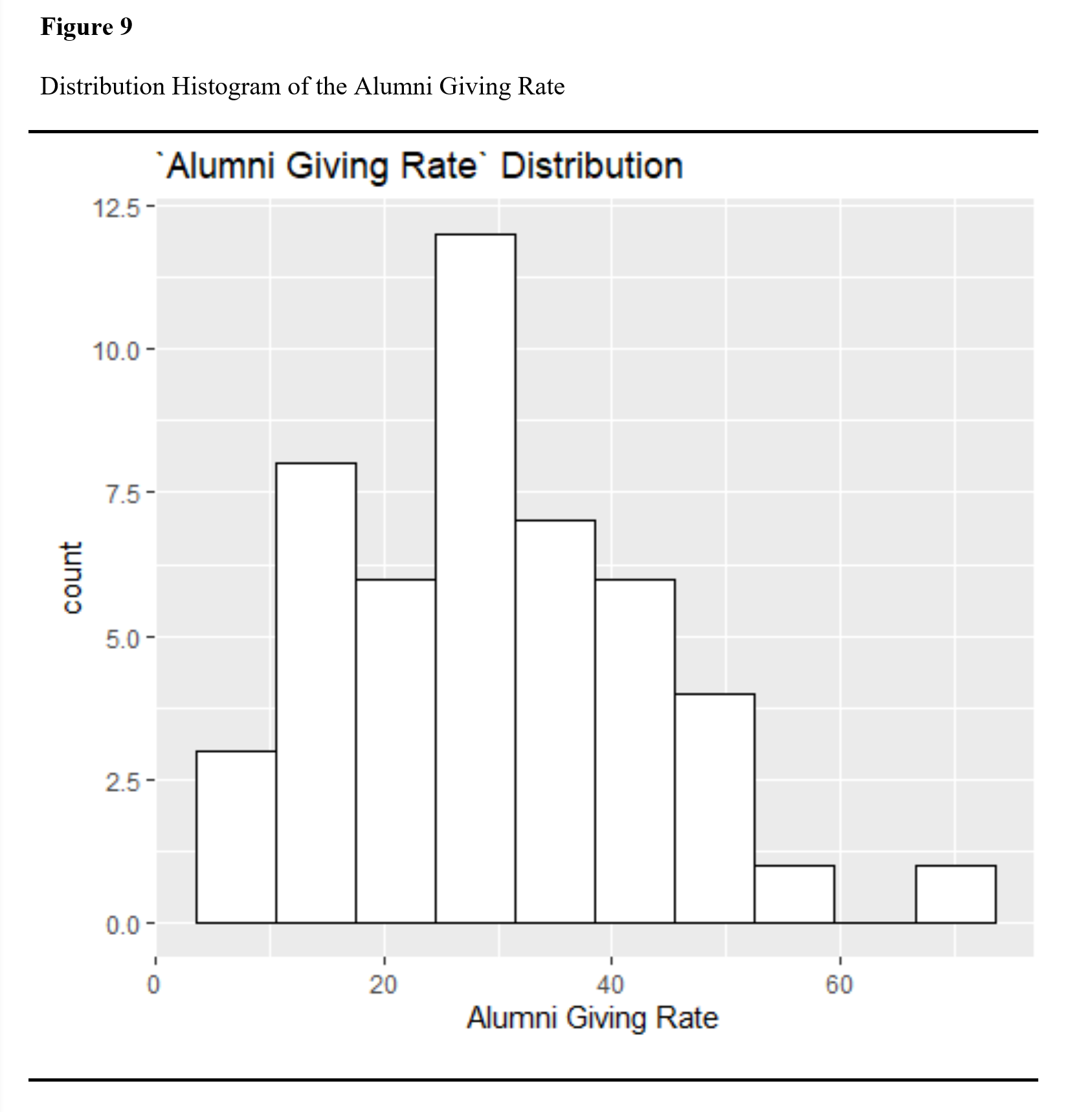 GitHub - Alopes-data/Alumni_Donation