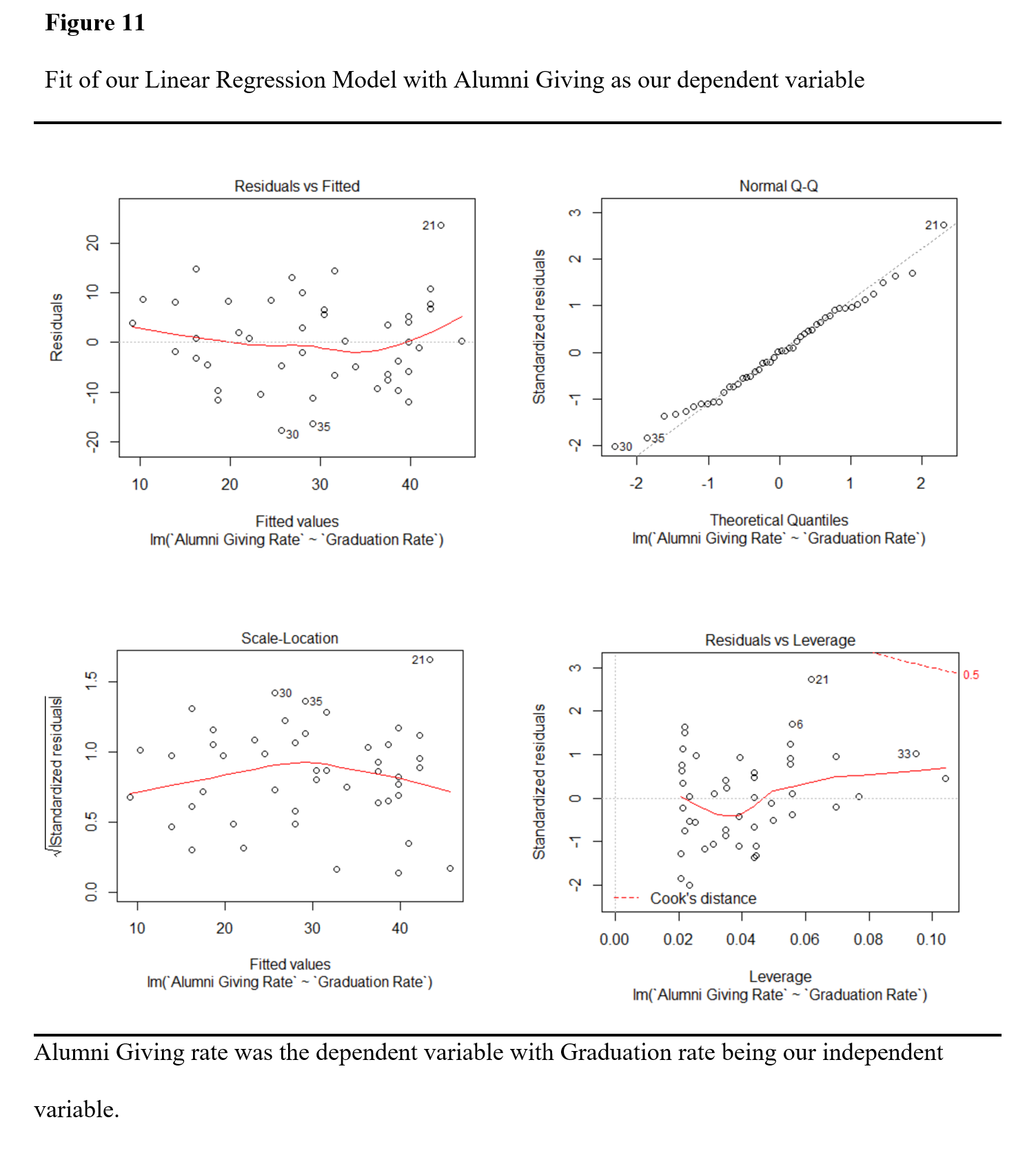 GitHub - Alopes-data/Alumni_Donation