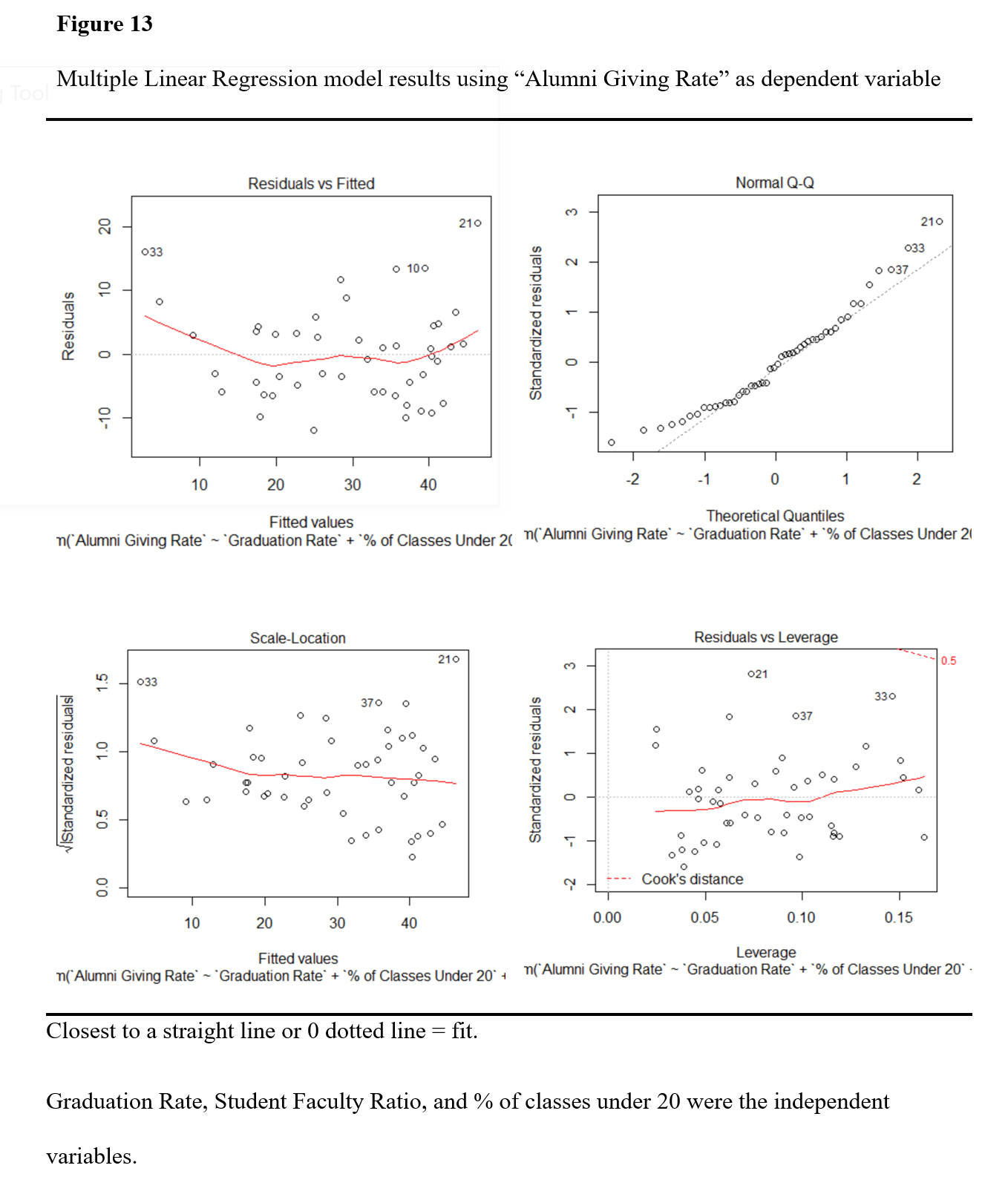 GitHub - Alopes-data/Alumni_Donation