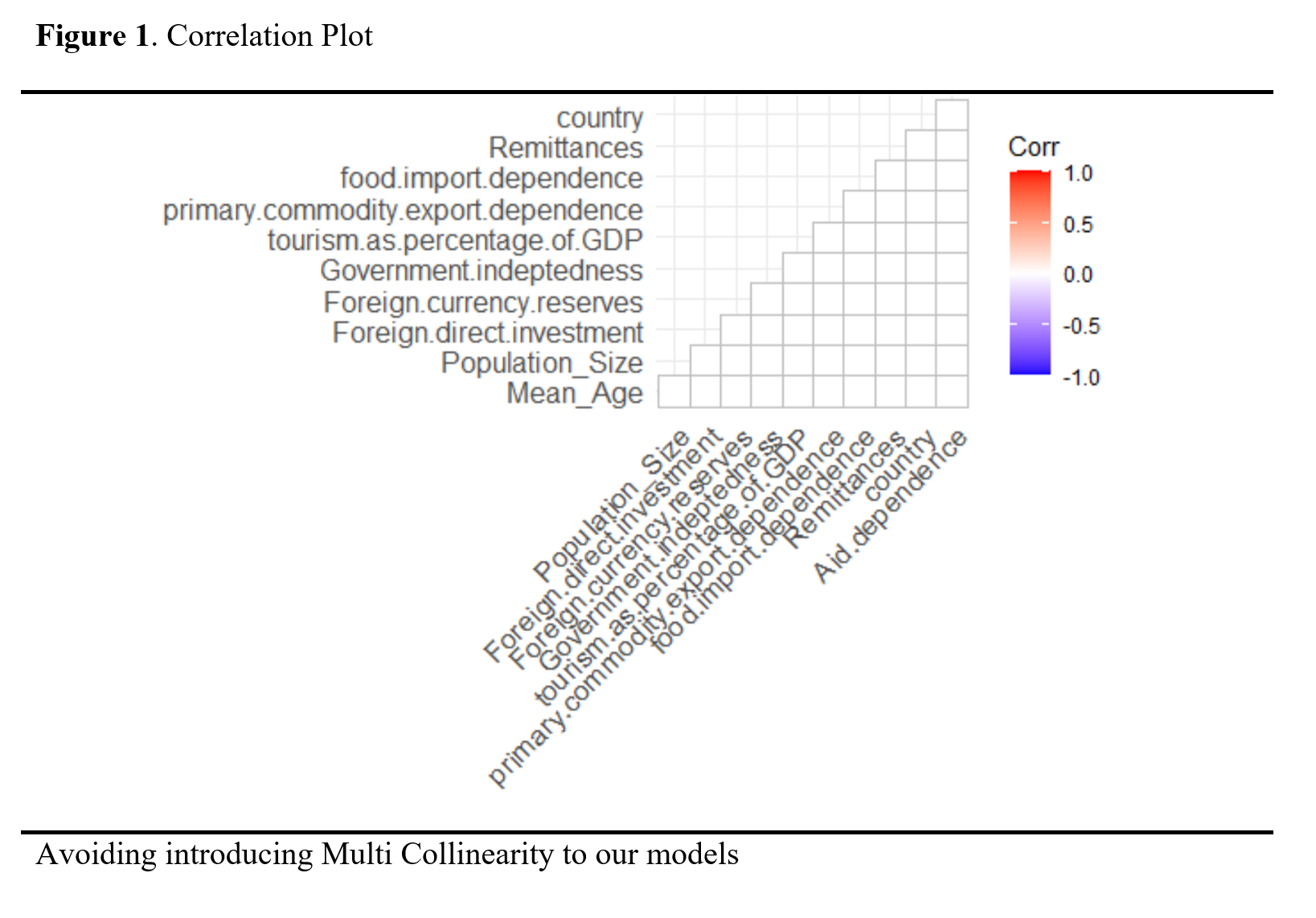 GitHub - Alopes-data/COVID19_Responses_Tourism